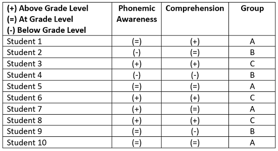 Praxis Middle School English Language Arts Practice Test | Praxis 5047 ...