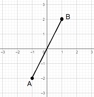 Praxis Elementary Education: Mathematics Practice Test | Praxis 5003 ...