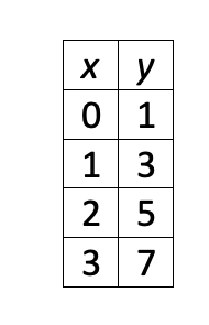 Praxis Core Math Practice Test | Praxis 5733 Study Guide | 2023 Praxis ...