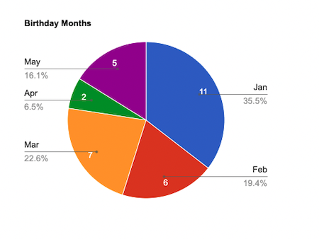 Praxis Core Math Practice Test | Praxis 5733 Study Guide | 2023 Praxis ...