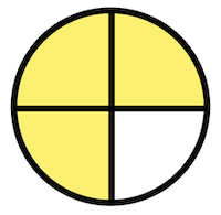 Praxis Fundamental Subjects: Content Knowledge Practice Test | Praxis ...