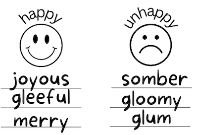 Praxis Reading Specialist Practice Test | Praxis 5301 Study Guide ...