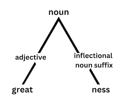 Praxis Reading Specialist Practice Test | Praxis 5301 Study Guide ...