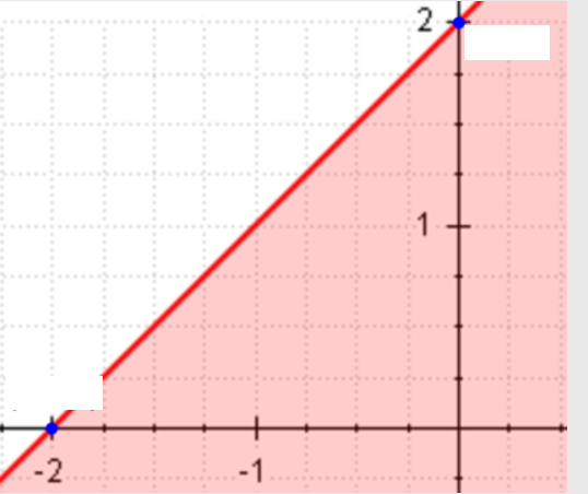 Praxis Elementary Education: Mathematics Practice Test | Praxis 5003 ...