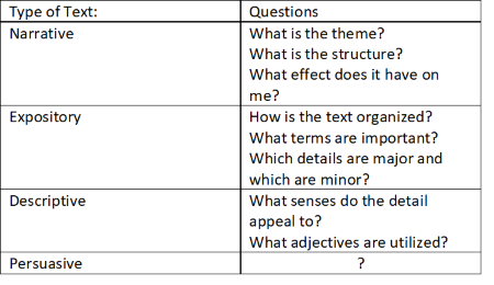 Praxis Teaching Reading: Elementary Practice Test | Praxis 5205 Study ...